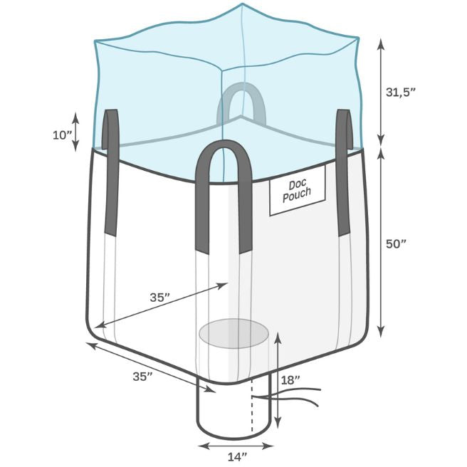 Bulk Packaging Products — Wholesale Packaging for Sale – Sprosty Bag